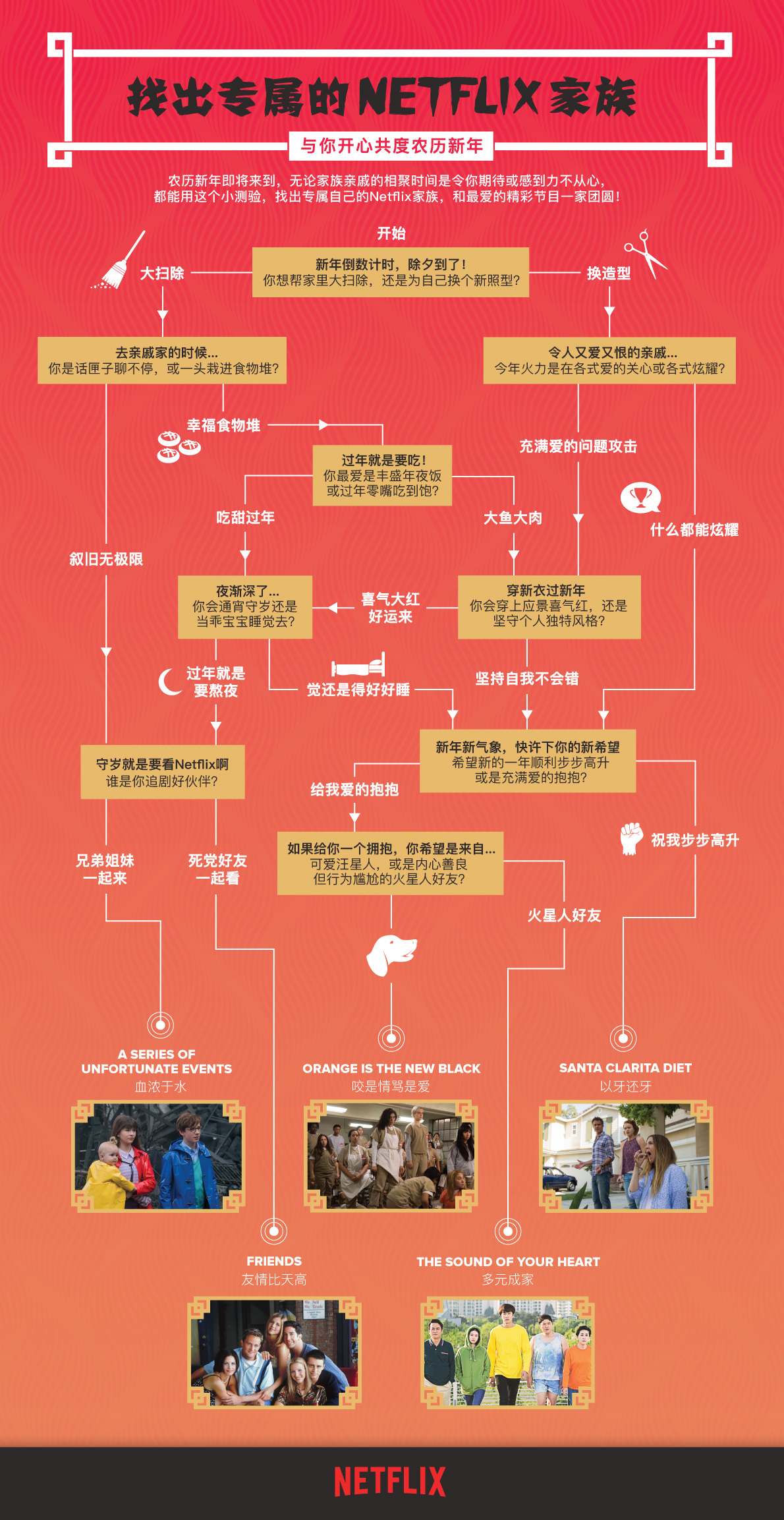 农历新年假日 追看网上精彩节目 | 联合早报