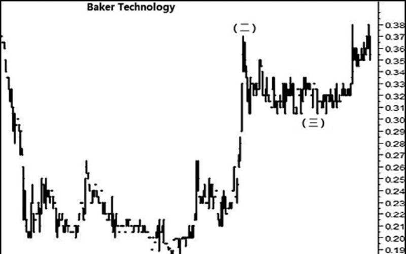 巴克科技 Baker Technology | 联合早报